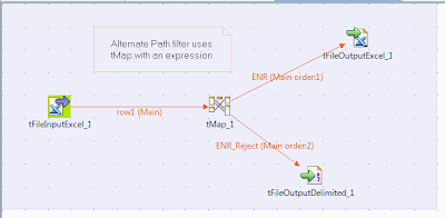 Talend Hunter: ETL Filter Patterns with Talend Open Studio