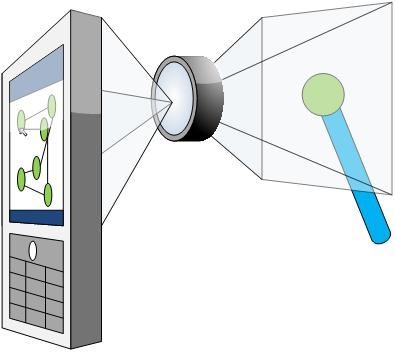 Technology Round The World: TOUCH-LESS TOUCH SCREEN USER INTERFACE