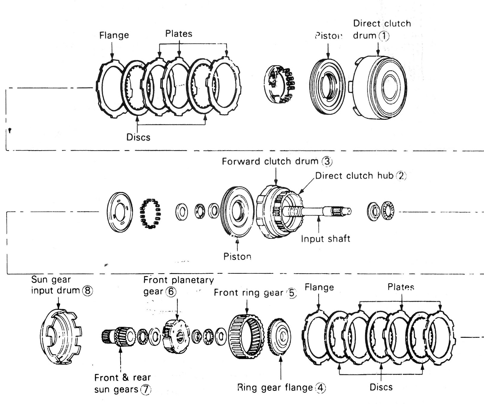 Belajar Otomotif Dasar: SISTEM TRANSMISI OTOMATIS DENGAN PLANETARY GEAR ...