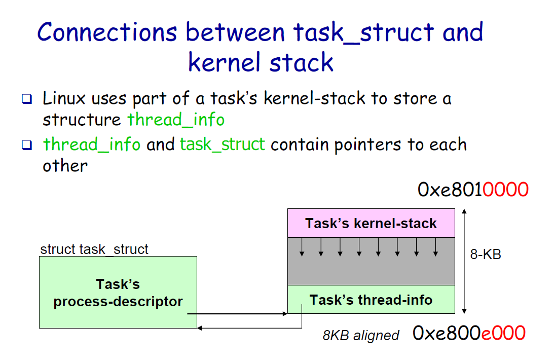Simple Is Better Is This A Good Security Design In Linux Kernel Connections Between Thread