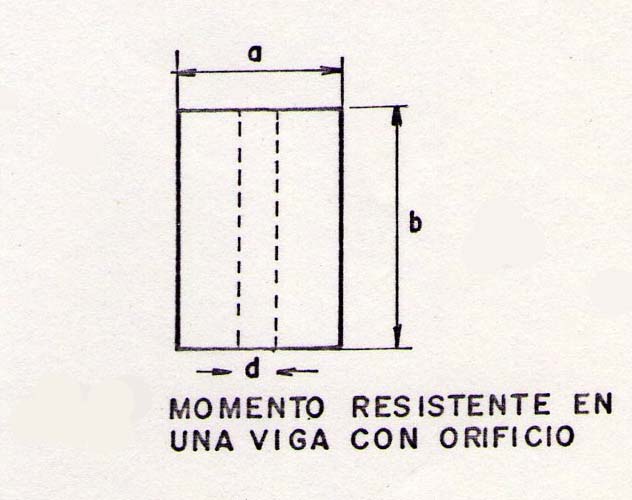 La arquitectura de la tierra: PIEZAS DE MADERA SOMETIDAS A ESFUERZOS DE ...