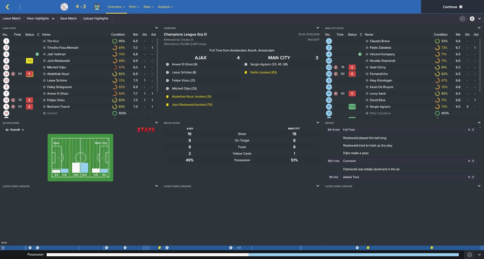 Goal Machine 4-3-3 Tactic for Football Manager 2017 | FM Blog | FM24