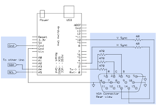 Arduino tehNiq: Arduino on VGA display