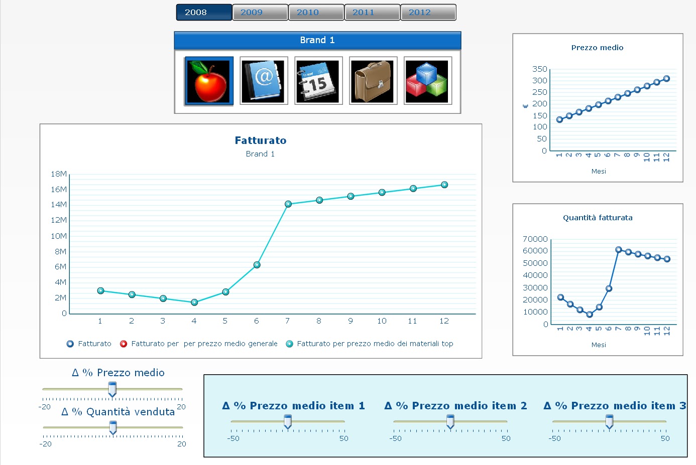 Sap Bo Dashboard Xcelsius 2008 Sap Business Objects 40