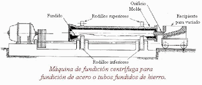 Procesos de Manufactura: PROCESO DE FUNDICIONES