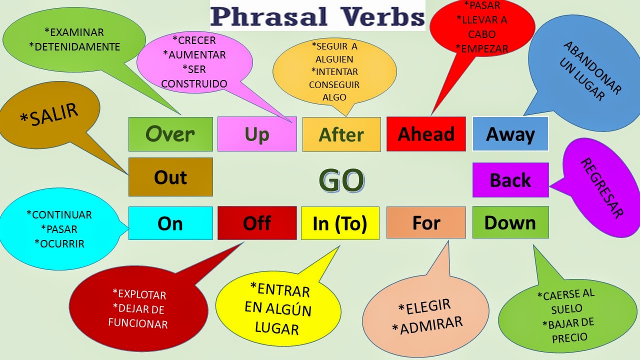GREEN LIGHT SPOT PHRASAL VERB GO green-light-spot-phrasal-verb-go