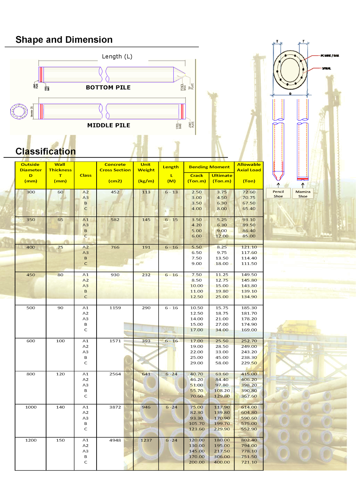 Desain Pondasi Menggunakan Software Allpile | Pamungkas [dot] id