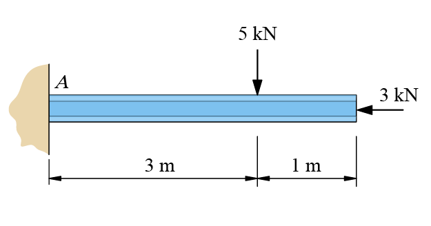 Como Fazer Diagrama de Força Cortante e Momento Fletor - Ex 01