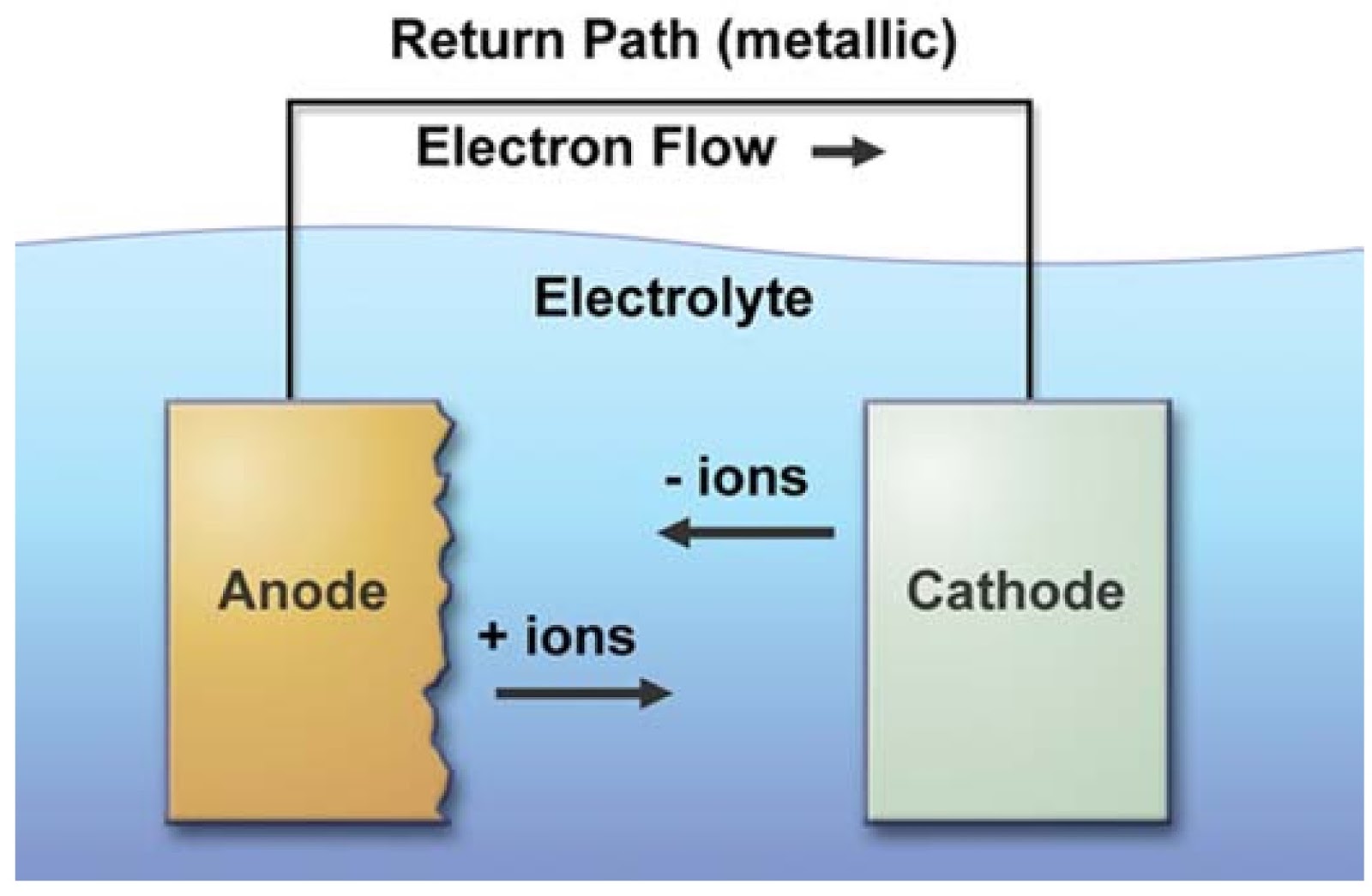 Thinking Bay: [Article Sharing] Pipeline Corrosion