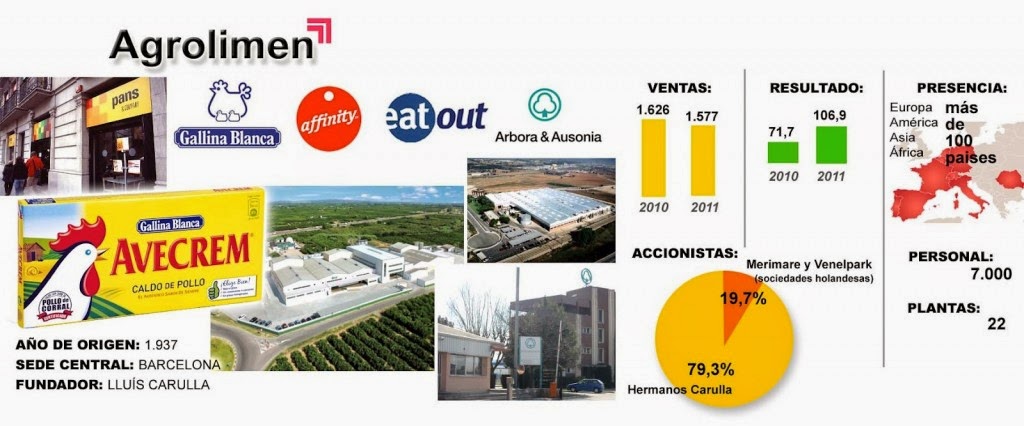 RLT DE CCOO EN COMITE GALLINA BLANCA: AGROLIMEN INVIERTE EN EEUU