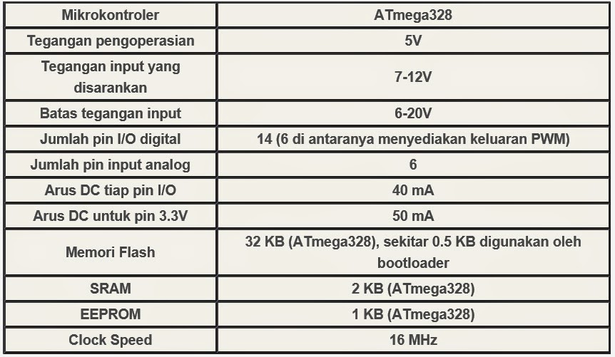 Arduino for Beginners - Penjelasan Awal Arduino - Teman Koding