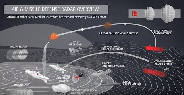 SNAFU!: US Navy all in on GaN Radar....