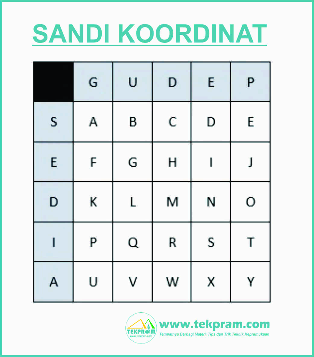 Contoh Soal Sandi Kotak 2 Pramuka - Pelajaran mu