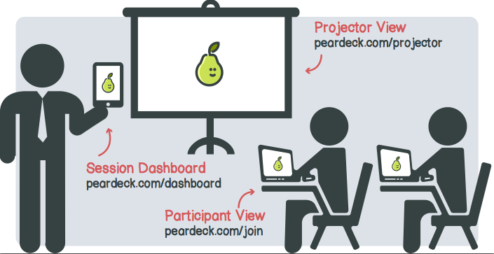 Know Your Why!: Pear Deck Resources