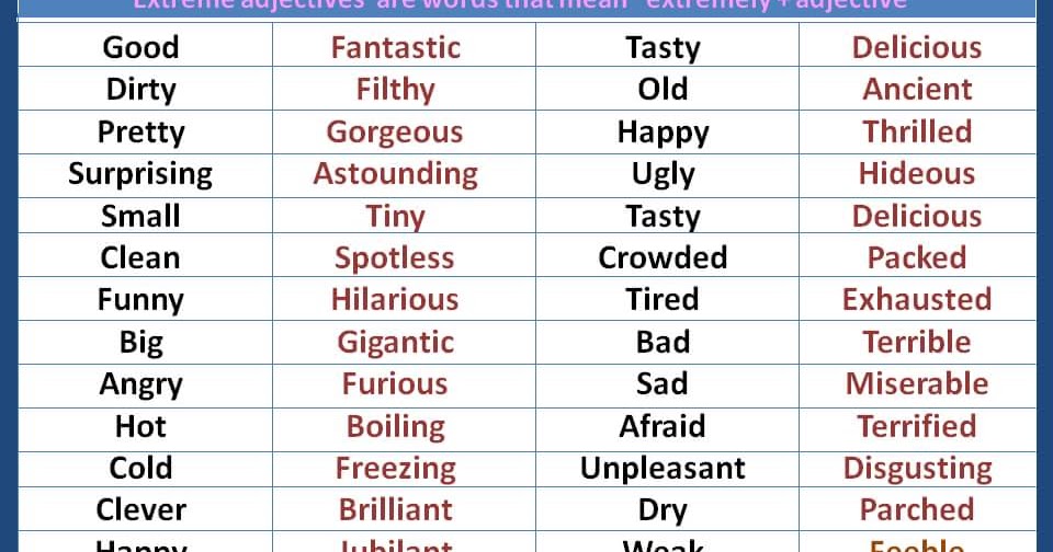 English Teaching Zone: Extreme Adjectives warm-up