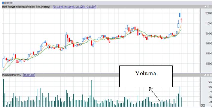 Cara Menggunakan Volume Saham dan Forex