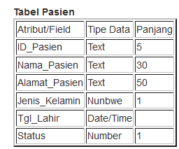 Pengenalan Relasi Tabel Pada Database