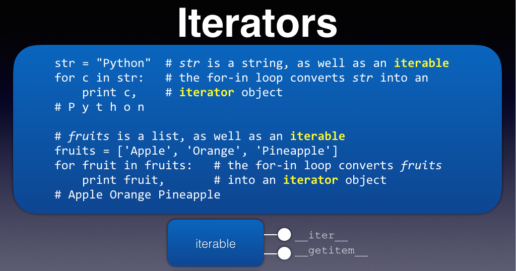 Learn2develop Net Understanding Iterators In Python