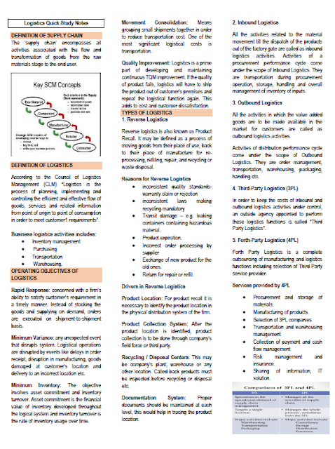 The supply Chain Management & Logistics: Introduction to Logistics ...