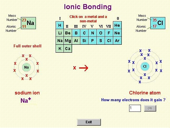 Ionic Bonds ~ Ionic Compounds