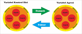 4 Hubungan Antara Variabel dalam Penelitian