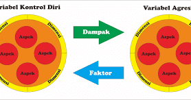 4 Hubungan Antara Variabel dalam Penelitian