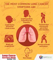 LUNG CANCER - CLASSIFICATION, STAGES, SYMPTOMS, CAUSES, PREVENTION ...