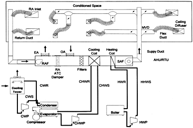 HCAC & mechanical Engineering Consulting Firm: The Various Aspects Of ...