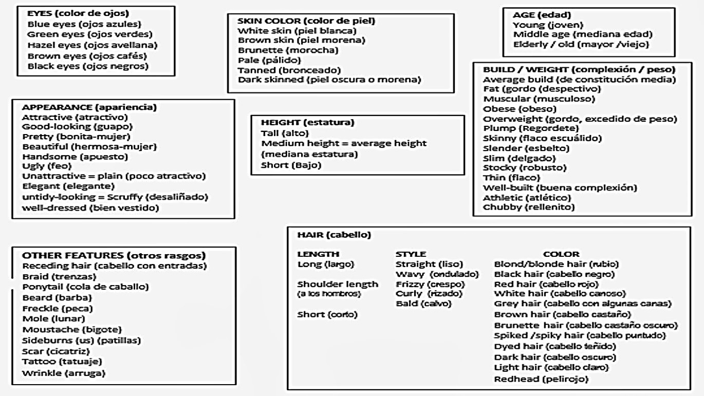 MAQUILO'S BLOG: PHYSICAL DESCRIPTIONS