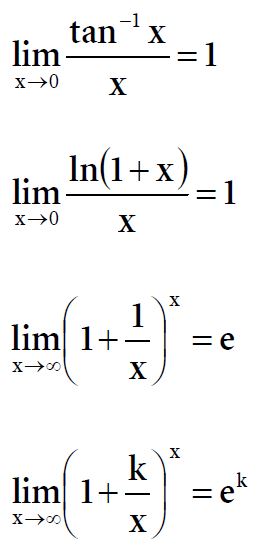 Limit of Functions