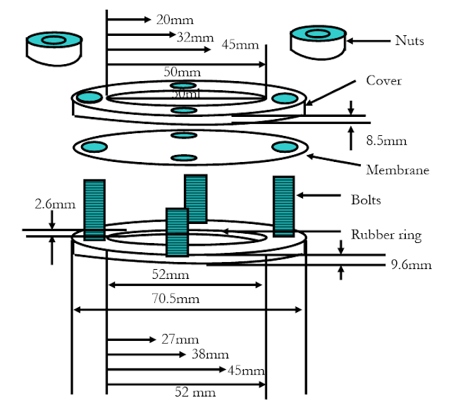Dissolution Apparatus:- Reciprocating holder & Cell Method