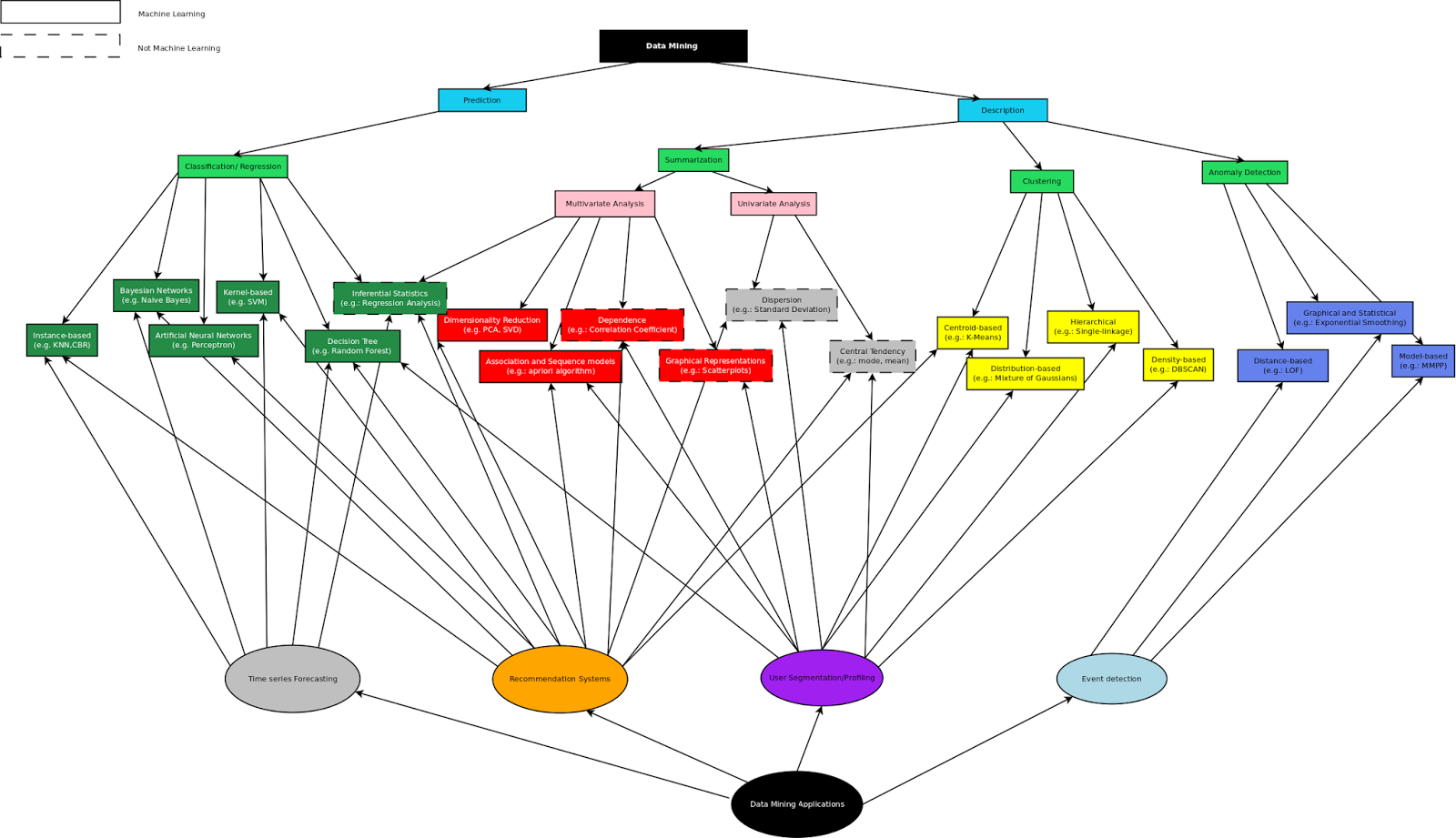 xuyan.nus: Machine Learning Some Maps
