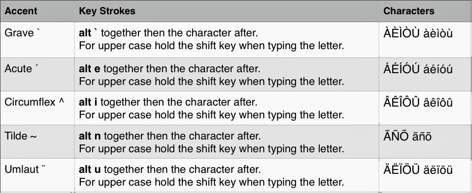 Sally Jane Photographic Art: Special Character Keyboard Shortcuts for a ...