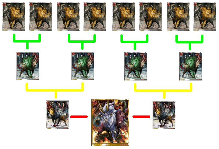 Rage of Bahamut Chimaera