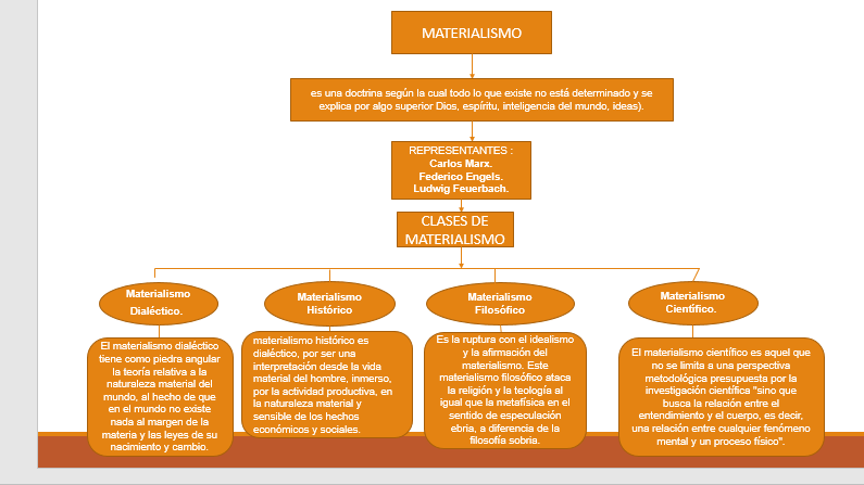 BLOQUE 8: INTERPRETACIONES MATERIALISTAS Y ATEAS – MÁS ALLÁ DEL ...