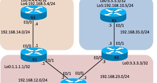 目指せ!!CCIE: OSPF 経路フィルタ(スタブエリア/完全スタブエリア)