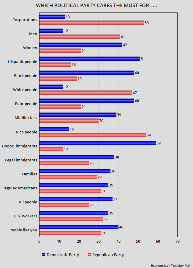 jobsanger: Who Do The Political Parties Care For The Most