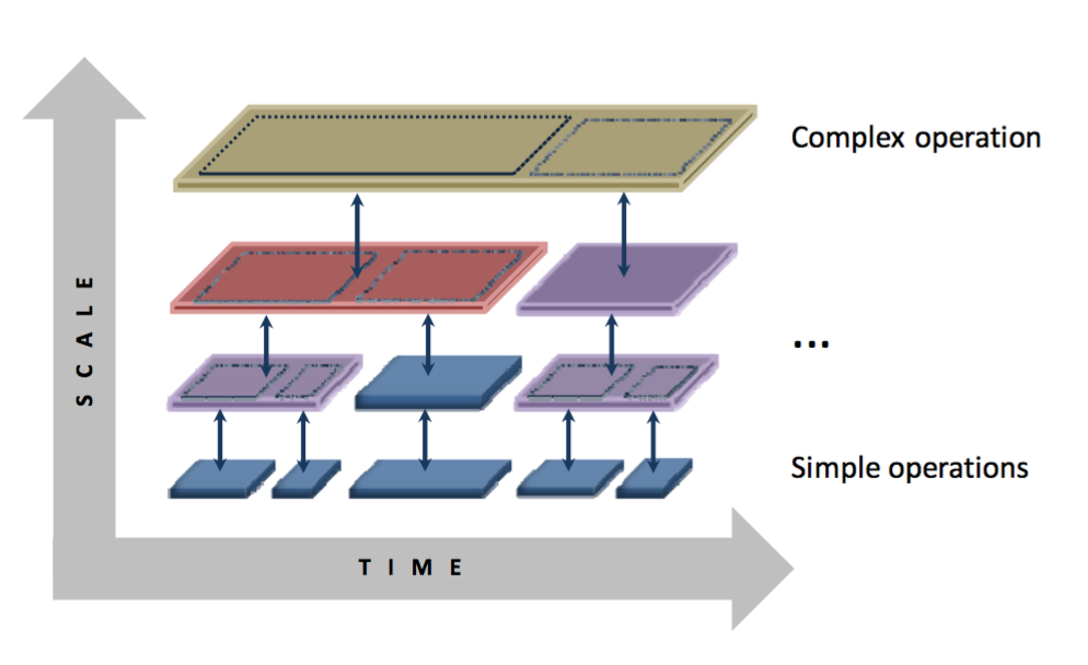 A máquina dos miúdos: Operational architectonics