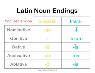 Homeschooling with a Classical Twist: 2nd Declension Noun Endings ...