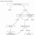 The PCOS Factor: TTC Flow Chart - Back On The Metformin Wagon