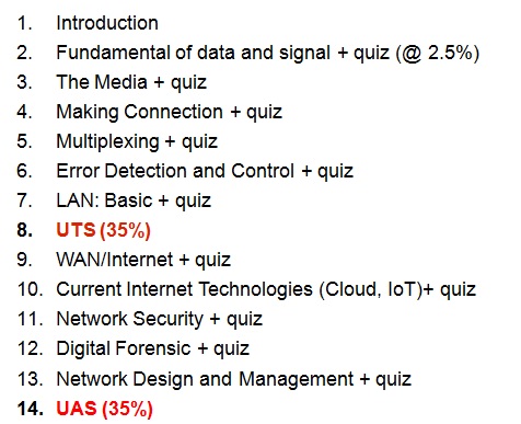 Me. My self. and I: Semester I - MTI UI