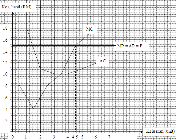Ulat KekeK: PPS: Kuantitatif (S2)
