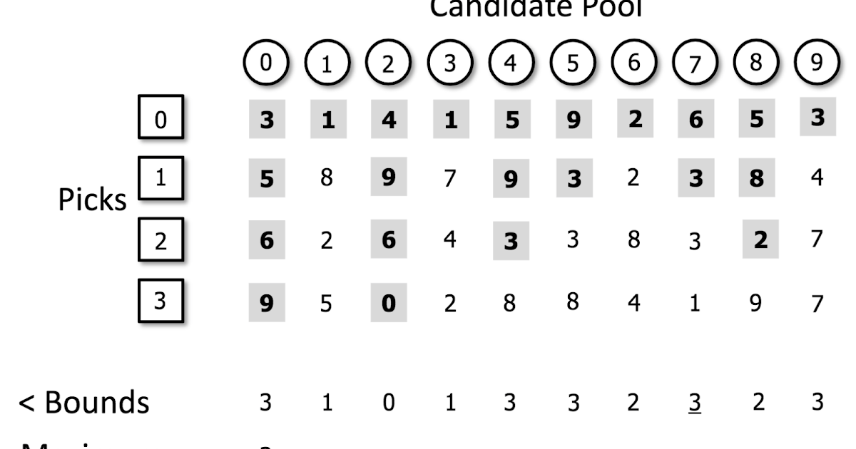 RDKit: Revisting the MaxMinPicker