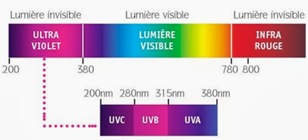 Franklin Optique - Opticiens Parisiens: lunettes de soleil: attention ...
