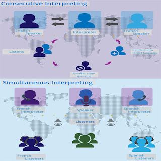 Welcome to House of Translation: Consecutive Interpretation vs ...