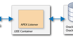Oracle Database Concepts - Deep Bhoj: Oracle Apex Architecture.
