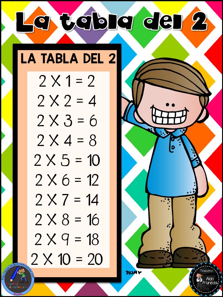 Tablas De Multiplicar Animadas at Edith Carter blog