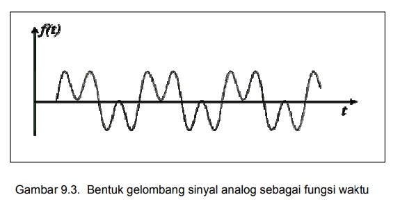 Teknik Modulasi - TeachMeSoft