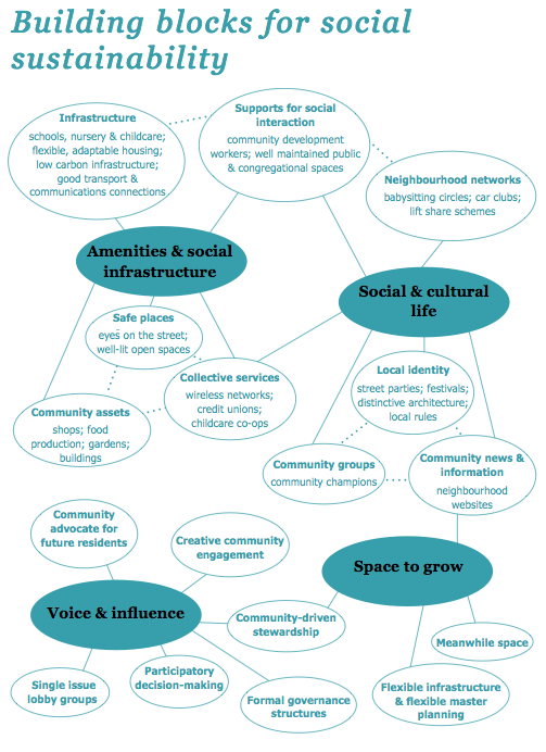 SYNCHRONICITY: How To Design A Thriving Community