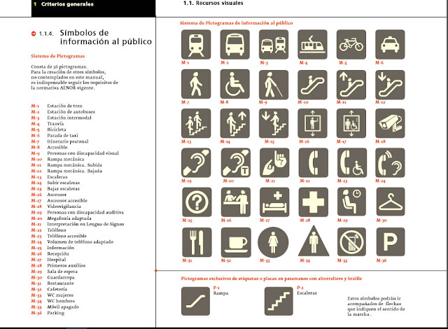 Pautas para la entrega de Ejercicios del 3er Lapso